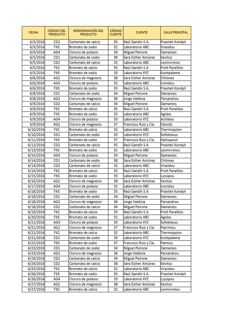 Fecha Cliente Calle Principal Código Del Producto Denominación Del ...