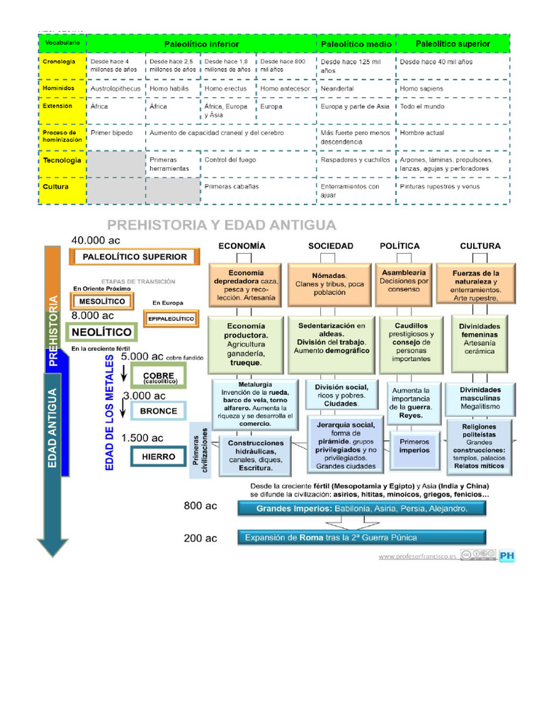 Explicación y Comprensión de La Historia | PDF | Nación | República