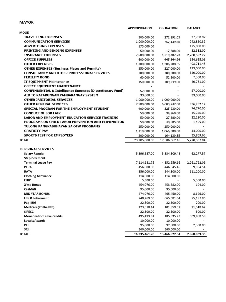 SAVINGS BREAKDOWN 2023 For Update Any Obligation | PDF | Employment