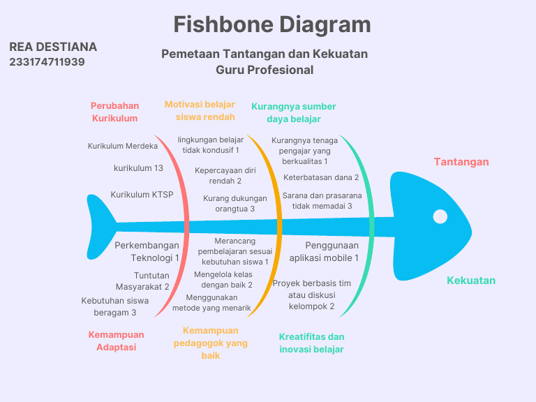 TOPIK 1 - Fishbone | PDF | Karier & Perkembangan