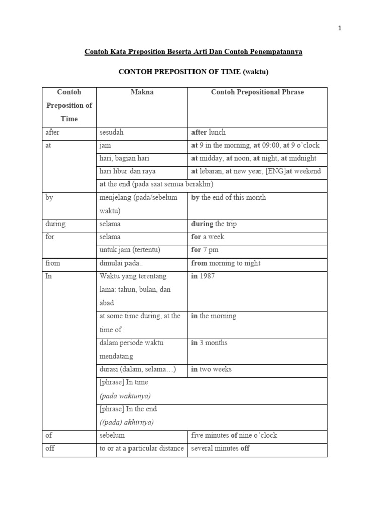 Contoh Kata Preposition Beserta Arti Dan Contoh Penempatannya | PDF
