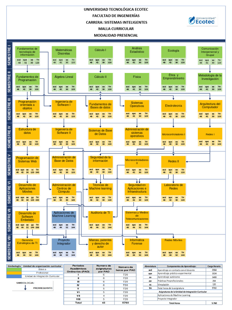 Malla Sistemas Inteligentes | Descargar gratis PDF | Software de la ...