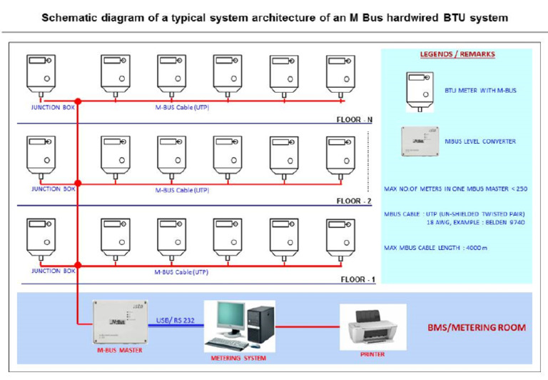 schematic_diagram_of_BTU_system | PDF