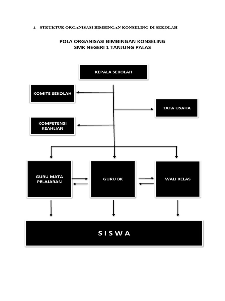 Pola Organisasi BK | PDF
