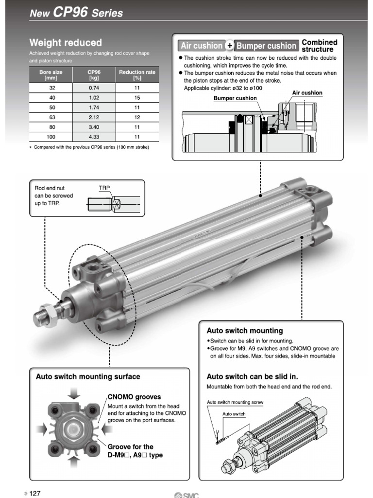 Cylinder Selection | PDF