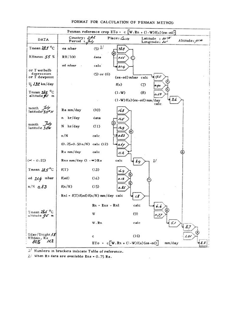 Format Calculation of Penman Method | PDF