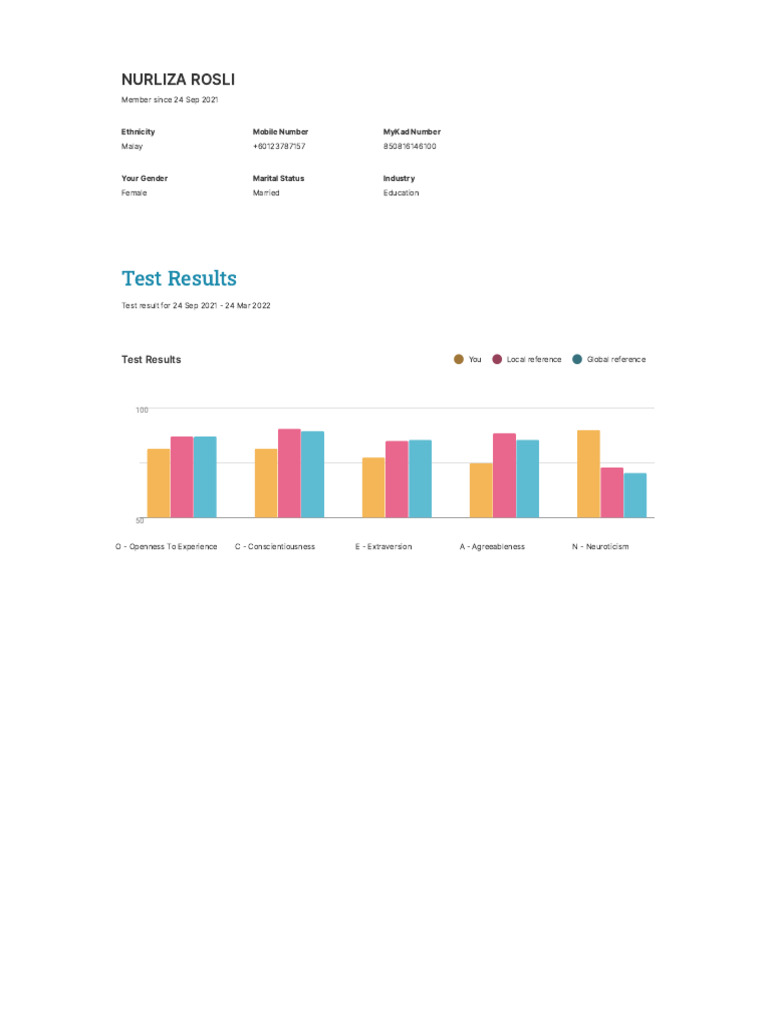 INSKEN | PDF | Extraversion And Introversion | Emotions