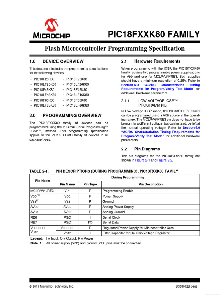 Datasheet | PDF | Computer Engineering | Electronics