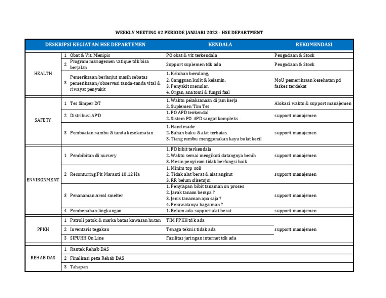 Weekly Report HSE #02 | PDF