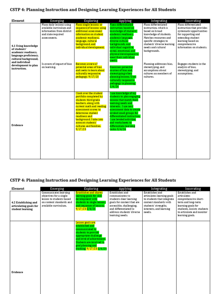 CSTP 4 Johnson 050424 | PDF | Learning | Differentiated Instruction