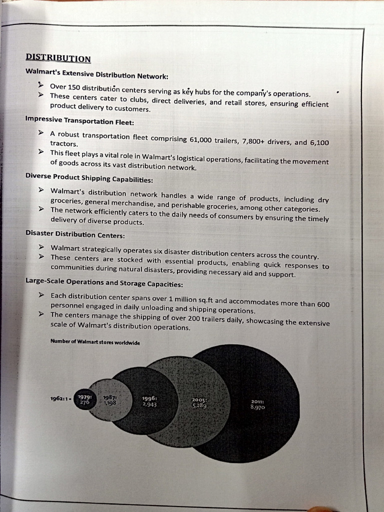 Om Project Report Sample by Sir. | Download Free PDF | Walmart | Inventory
