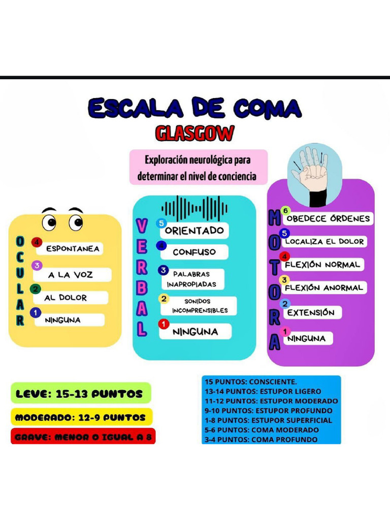 escala de coma glasgow | PDF