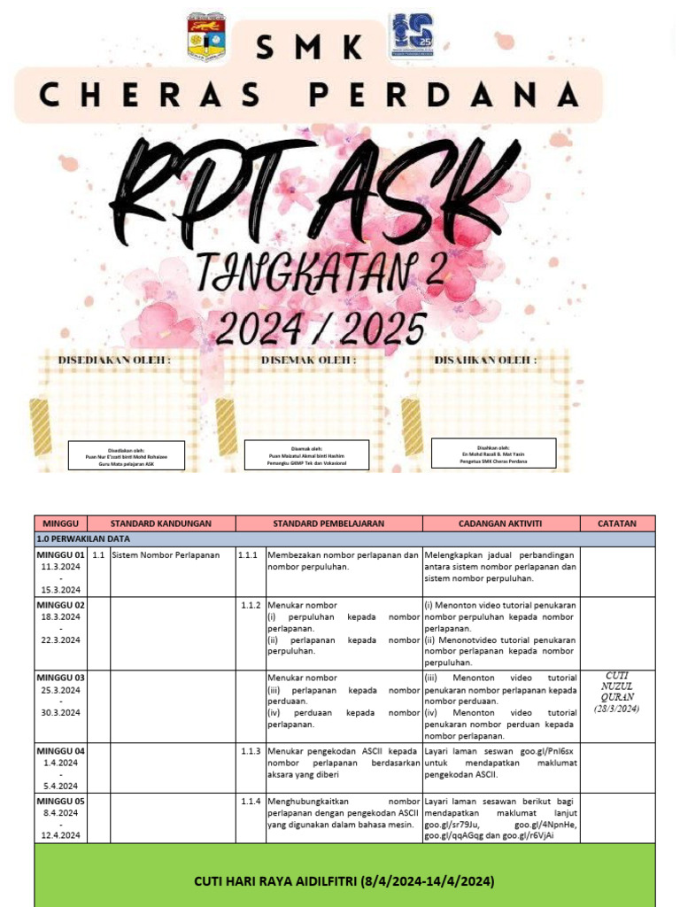 RPT Ask T2 2024 SMKCP | PDF