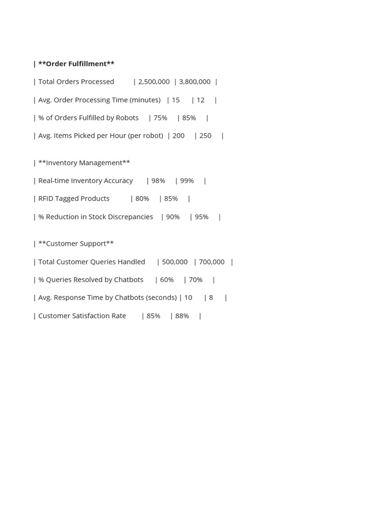 essay | PDF | Inventory | Computing
