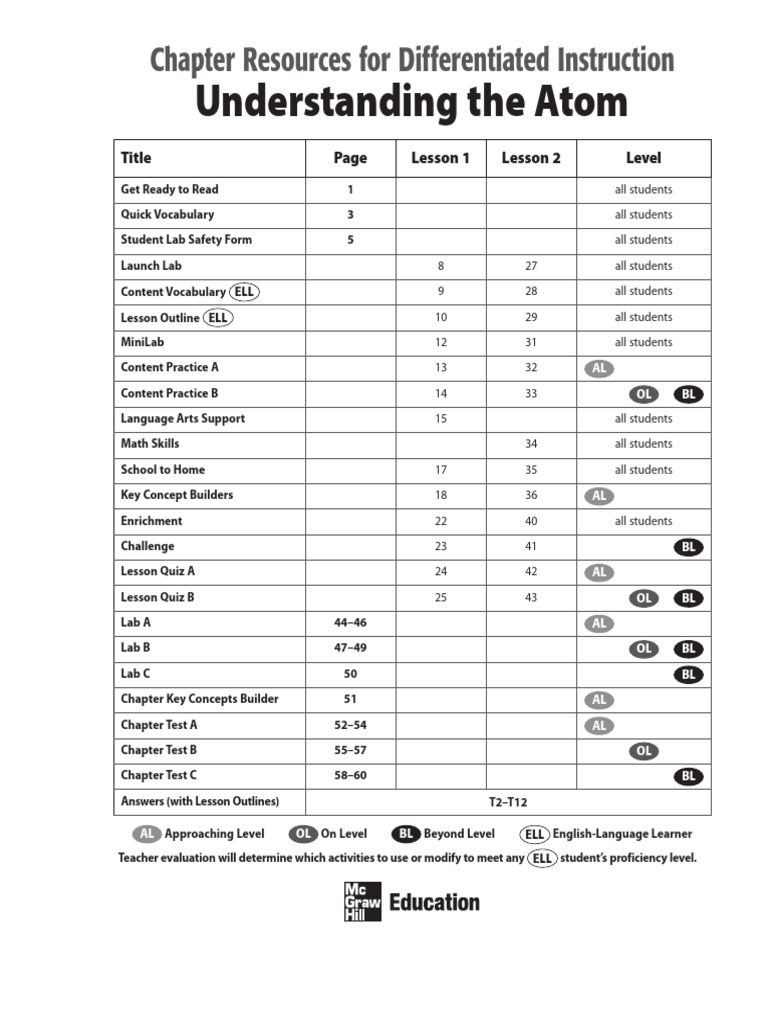 Understanding The Atom (R) | PDF | Radioactive Decay | Atoms