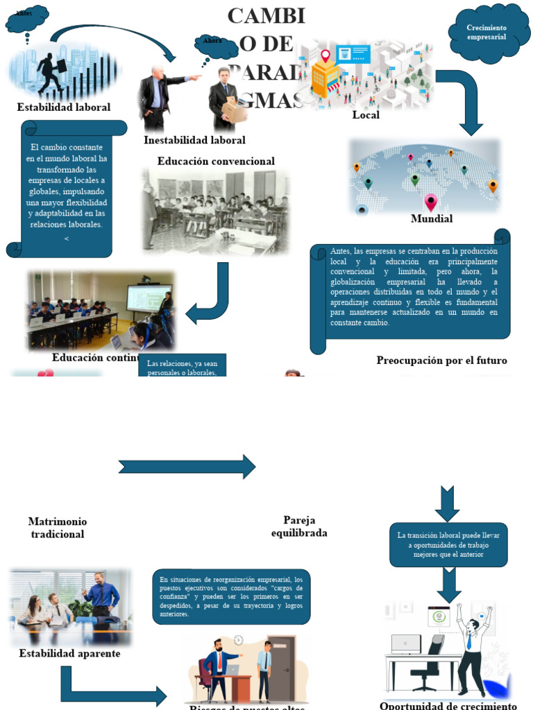 Infografia | PDF | Business | Economias