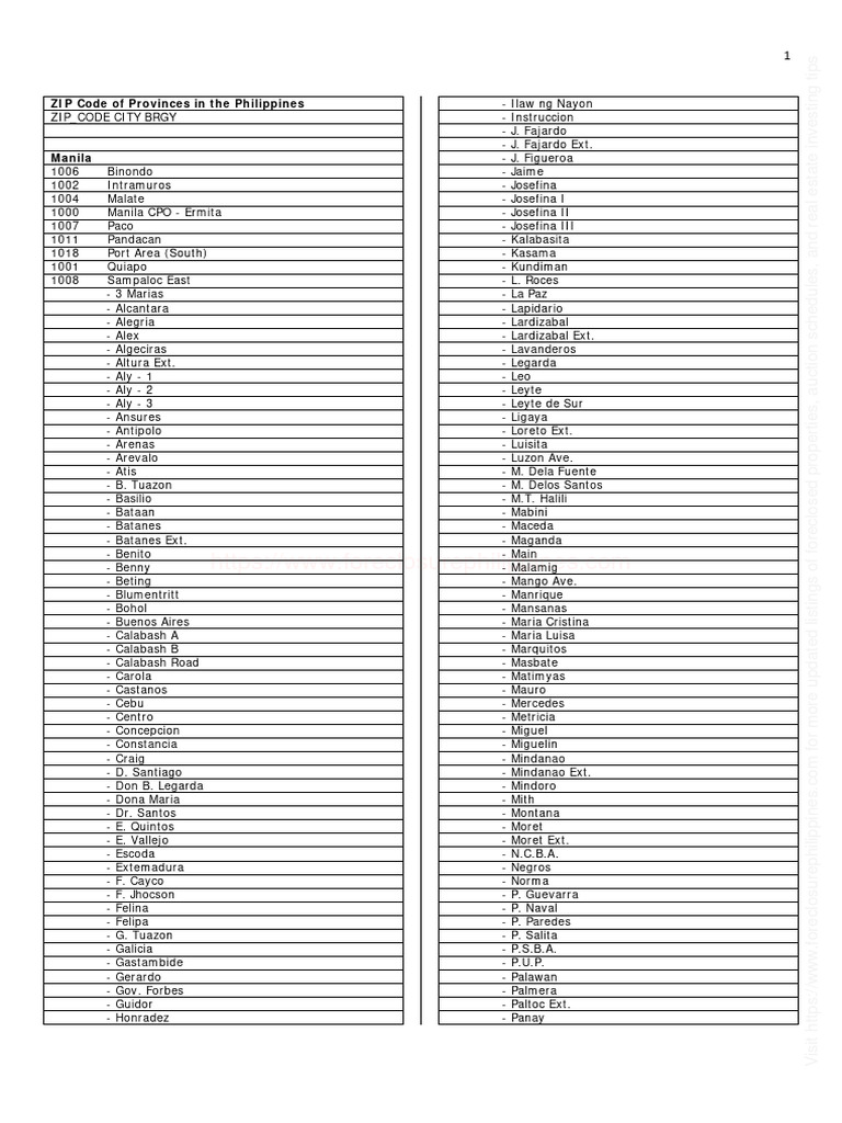 Zip Codes Philippines 2016 Compressed | PDF