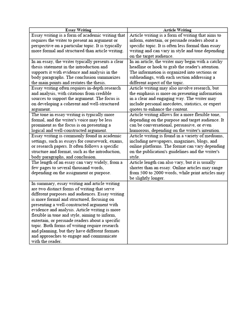 Essay Writing Vs Article Writing | PDF | Social Media | Popular Culture ...