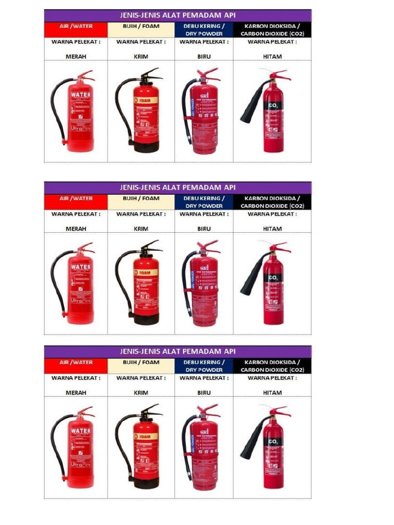 Jenis2 Pemadam Api | PDF