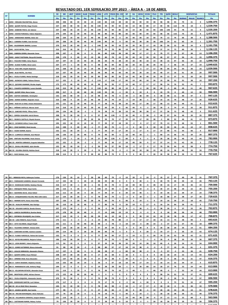 Simulacro - Área A | PDF | Cueva | Erosión