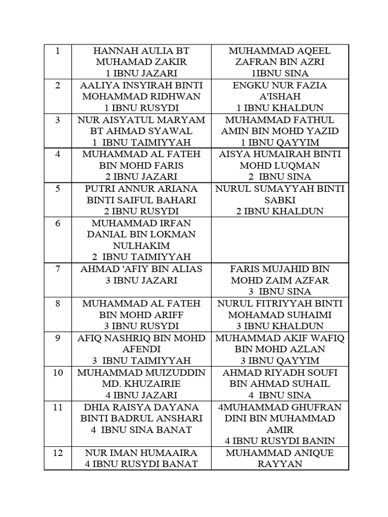 Taggin Nama No.2 | PDF