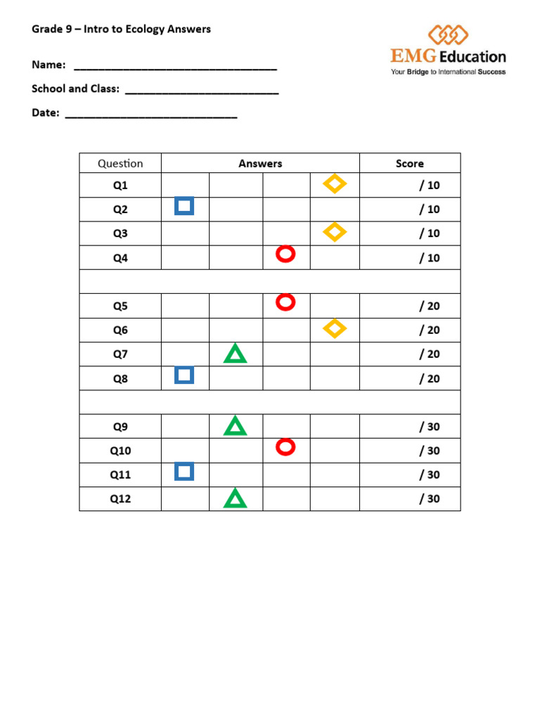 Grade 9 Week 25 Ecology 1 - Worksheet - ANSWERS | PDF | Conservation ...