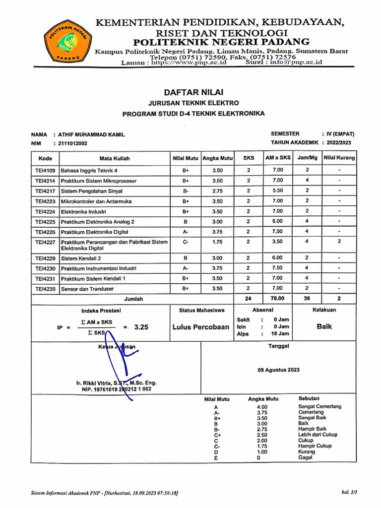 ATHIF | PDF