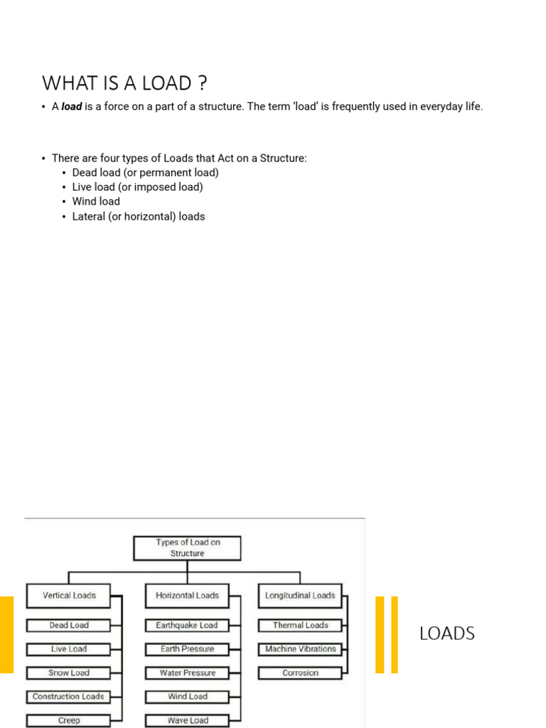Assignment 2 - Loads | PDF | Structural Load | Snow