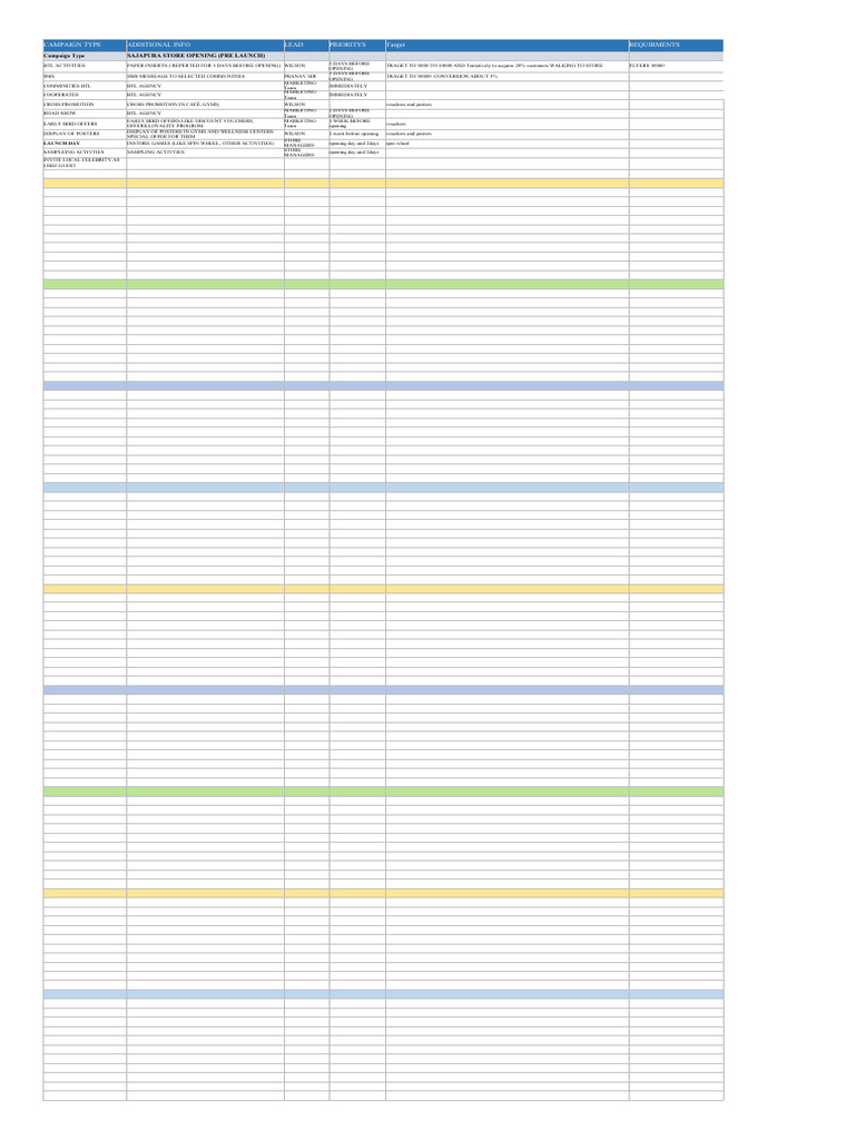 Btl Activities | PDF | Marketing