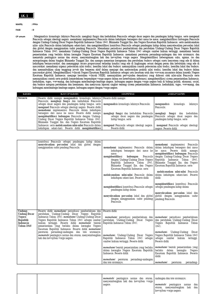 Tugas LK 1 | PDF | Agama & Spiritualitas