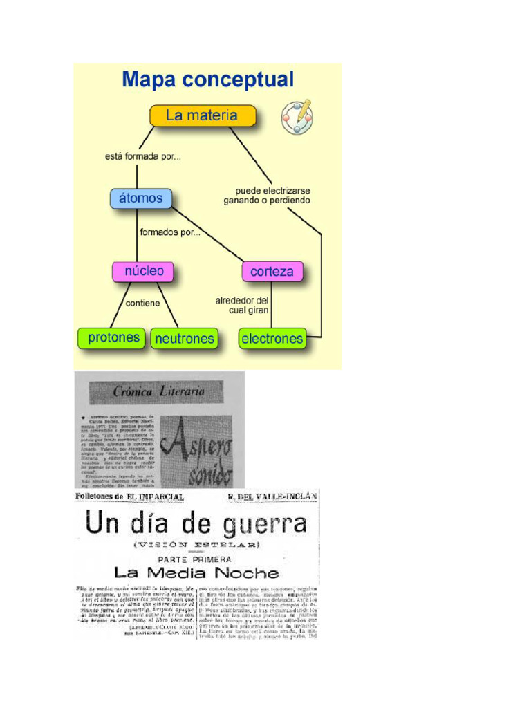 Mapa Conceptual 1 | PDF