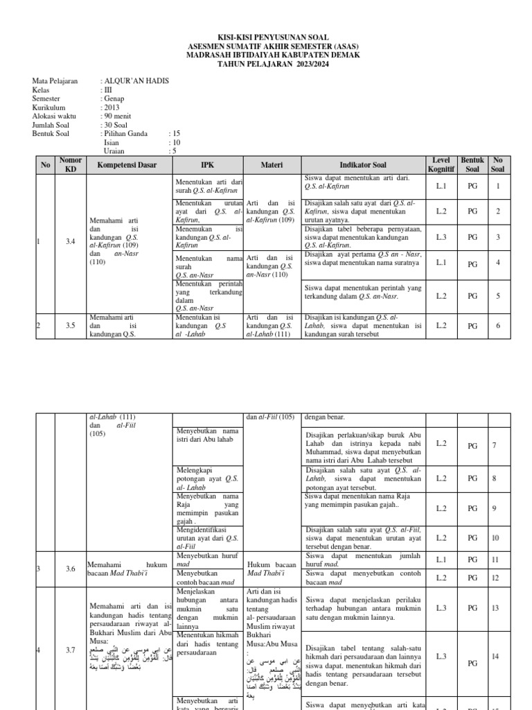 Kisi-Kisi ASAS QH - 3 - 2023 - 2024 | PDF