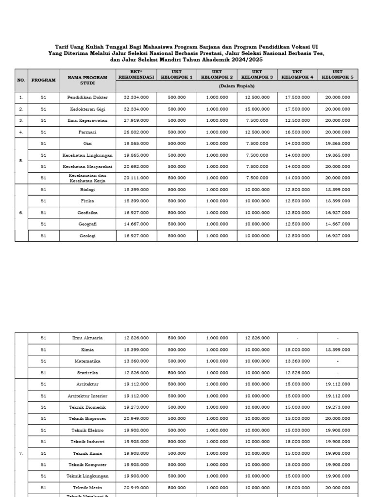 Tabel UKT Sarjana Dan Vokasi 2024 | PDF