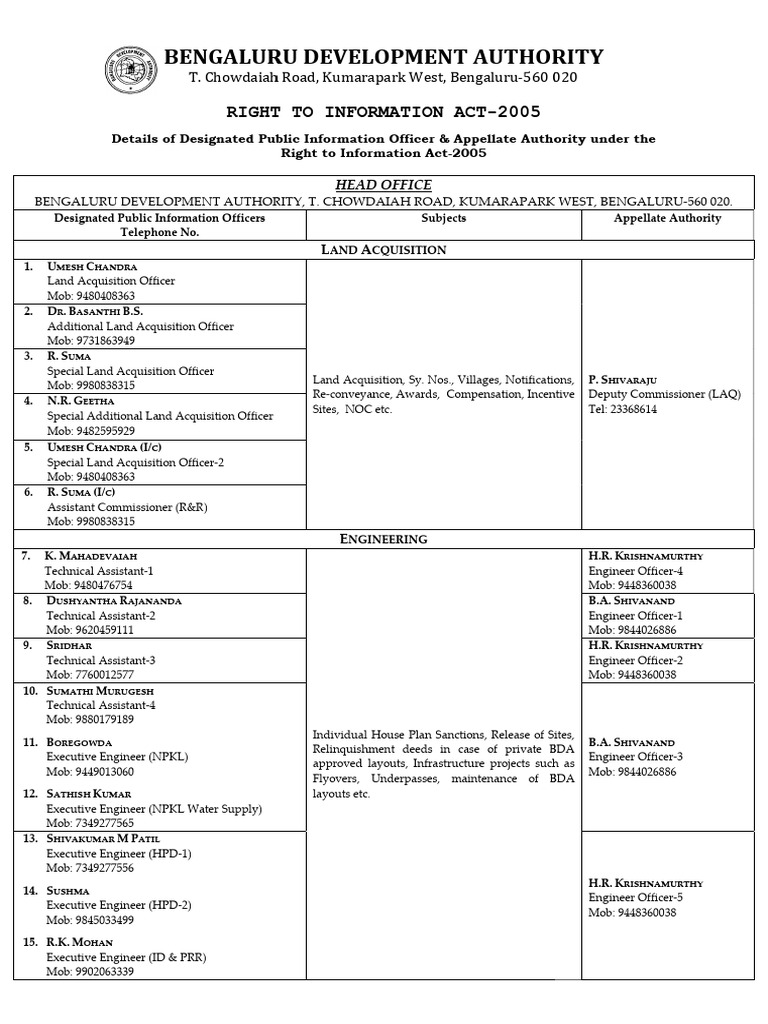BDA PIOs List English 2021 | PDF