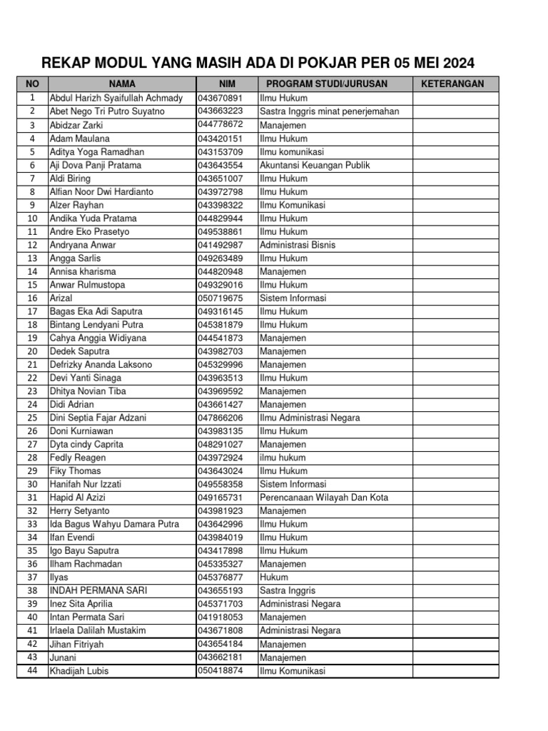 REKAP TOTAL MODUL YANG ADA DI POKJAR per 02 Mei 2024 | PDF