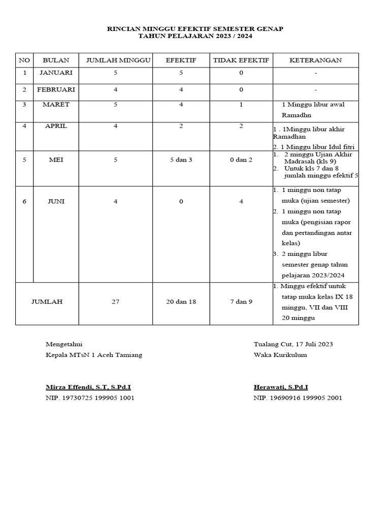 Rincian Minggu Efektif Tahun Pelajaran 2023 - 2024 | PDF