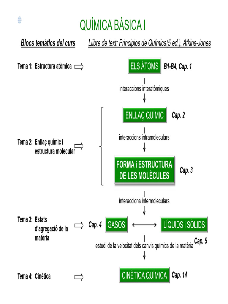 Tema1.1 Modelatomic | PDF
