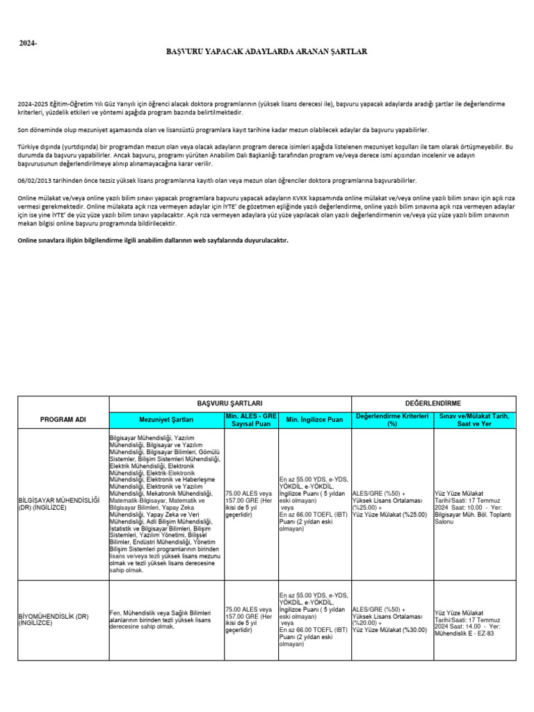 IYTE Higher Graduate Requirements 2023 | PDF