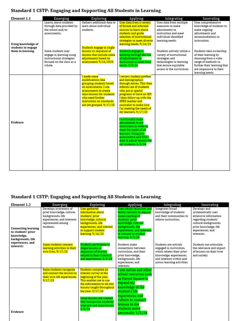 CSTP 1 Goodrich 9 | PDF | Reading Comprehension | Curriculum