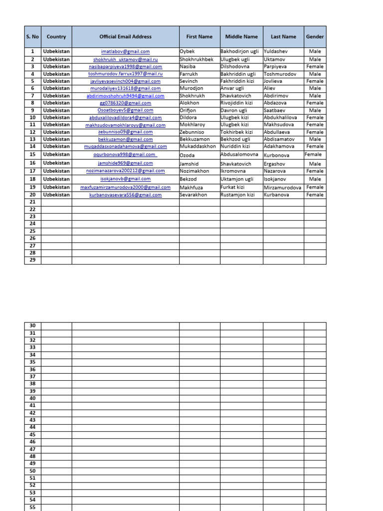 Uzbekistan Delegates List | PDF