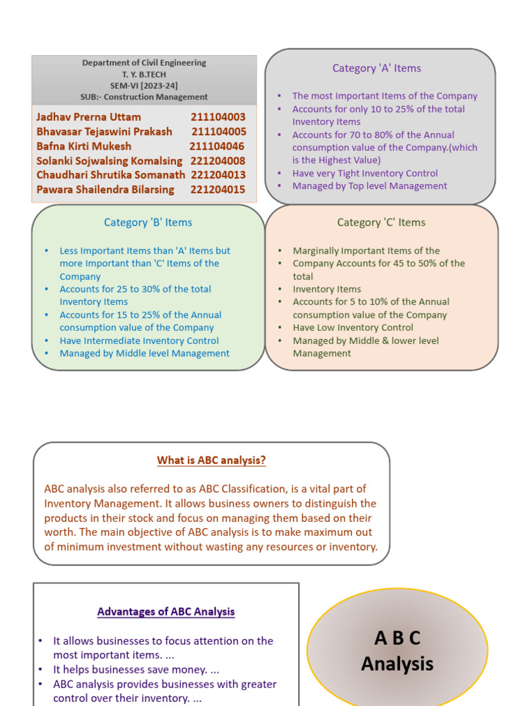 ABC Inventory Analysis Guide | PDF | Inventory | Economies