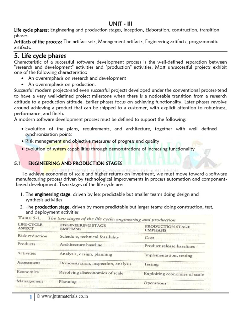 Programmatic Artifacts in SPM Lifecycle | PDF | Software Testing ...