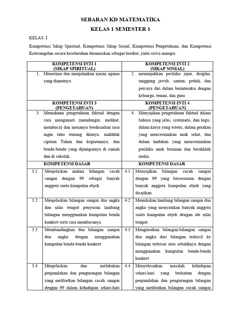 Sebaran KD Matematika 1a | PDF