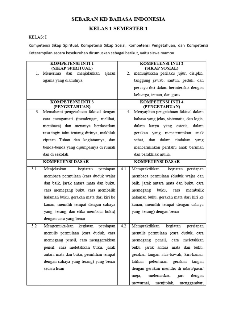 Sebaran KD Bahasa Indonesia 1a | PDF