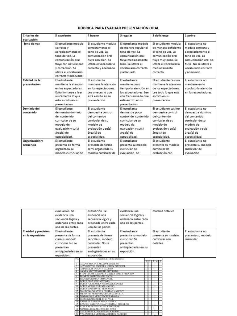 Rúbrica para Evaluar Presentación Oral | PDF | Artes del Lenguaje y ...
