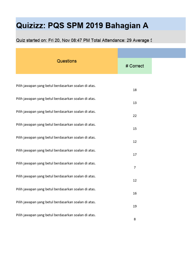 Analisis Soalan SPM 2019 | PDF | Mobile Phones | Smartphone