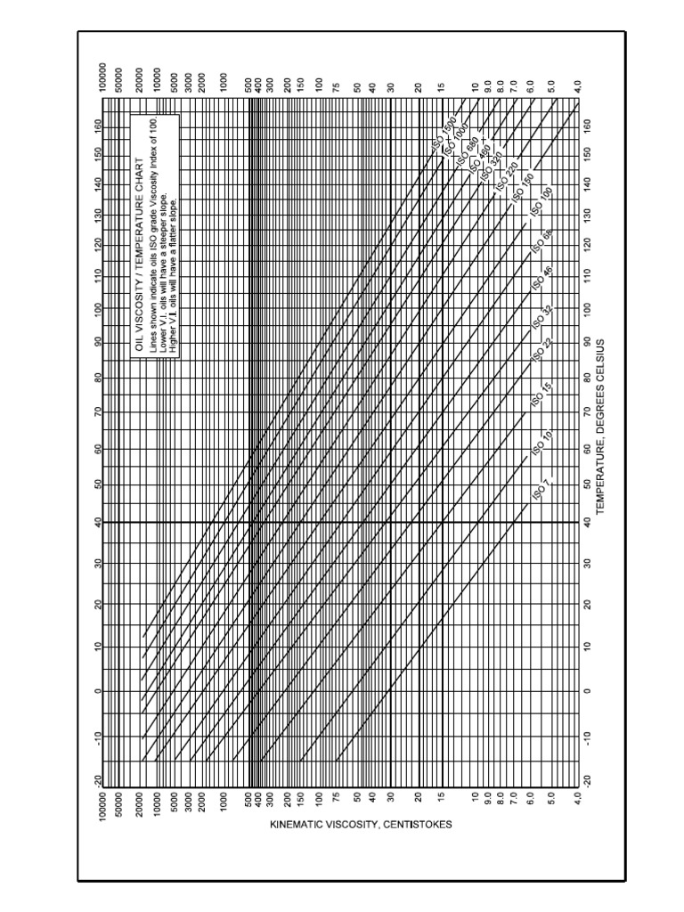 Oil Viscosity Vs Temp Chart | PDF