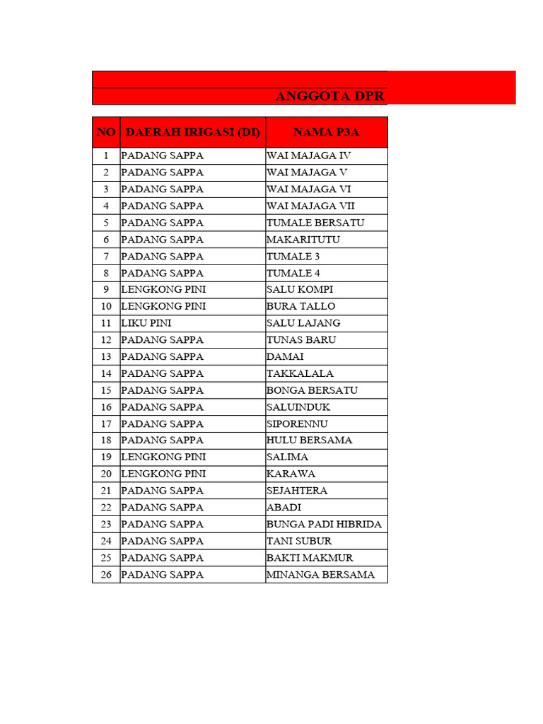 Usulan P3A Ibu Sarce Bandaso Luwu | PDF