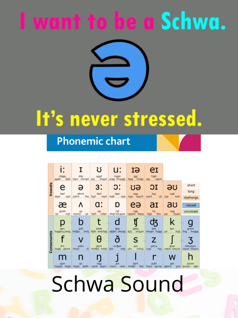 Schwa Sound | PDF