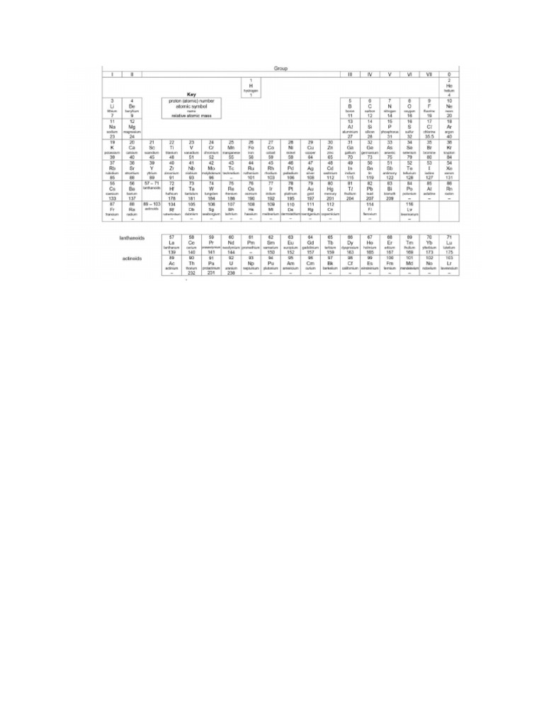 Periodic Table o Level | PDF